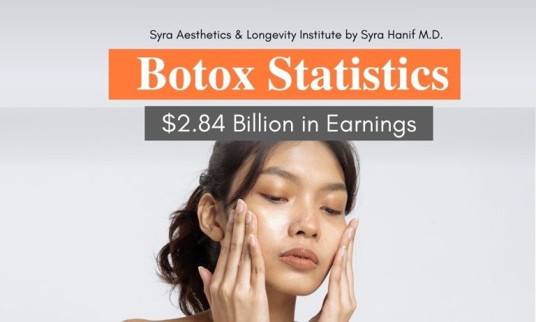 How Many Units For Masseter Botox - Blog | SYRA Aesthetics™ Med Spa